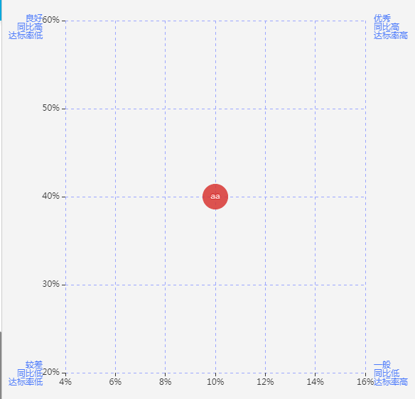 echart图，带上下左右四个角的文字描述_echarts scatter graphic四个角文字-CSDN博客