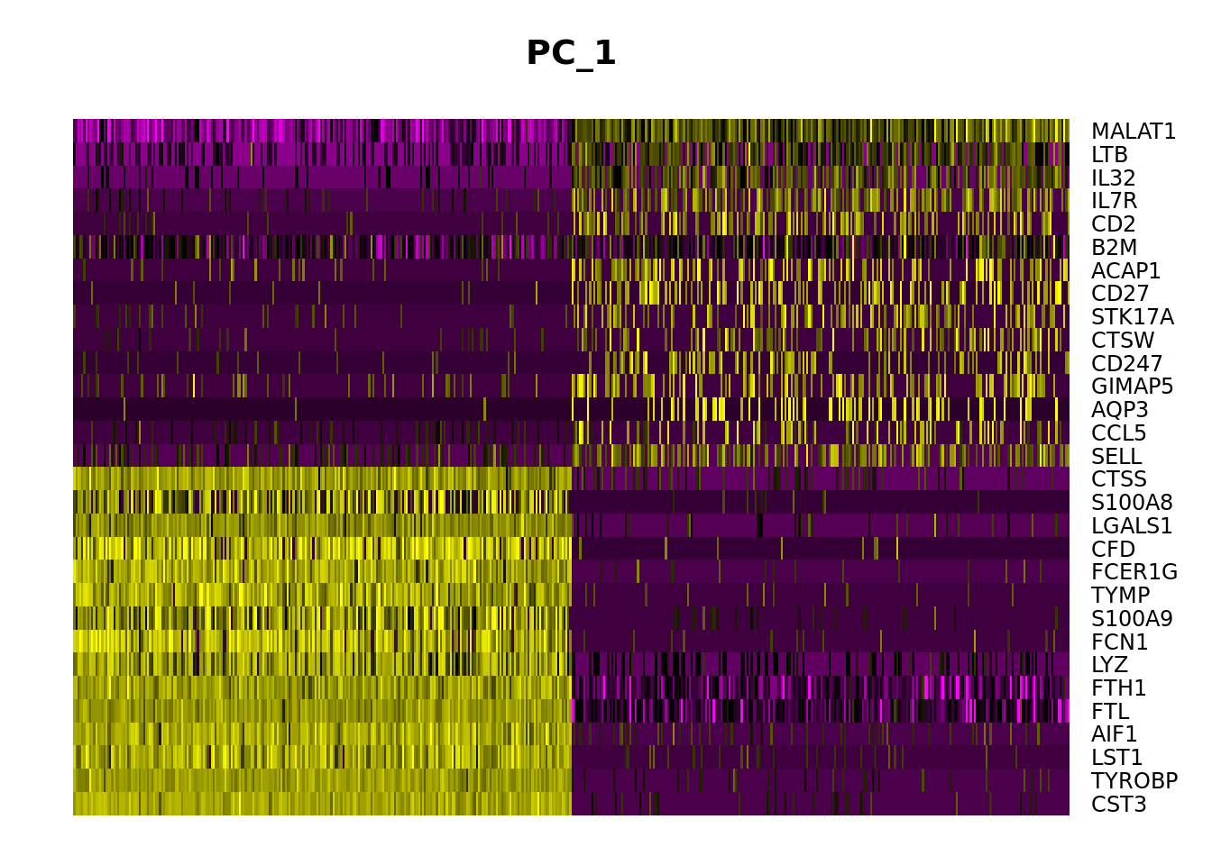 探索seurat包_findvariablegenes-CSDN博客
