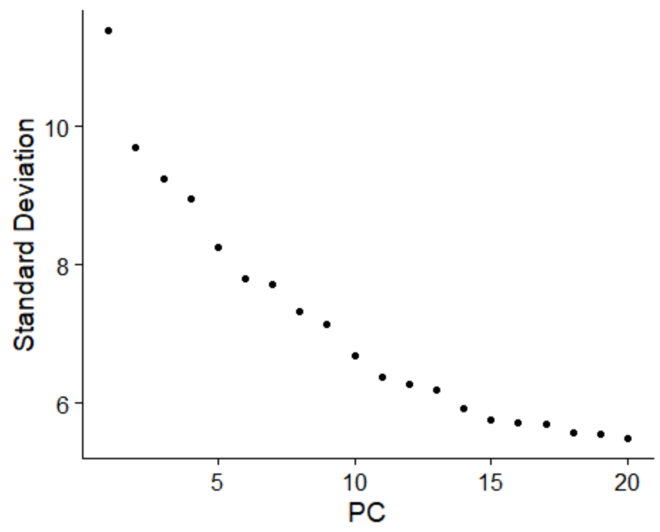 探索seurat包_findvariablegenes-CSDN博客