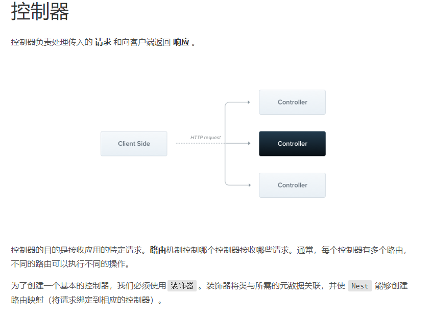 Nestjs Controller控制层各种请求方式及参数获取方式 Nestjs 获取post中的请求参数 Csdn博客 
