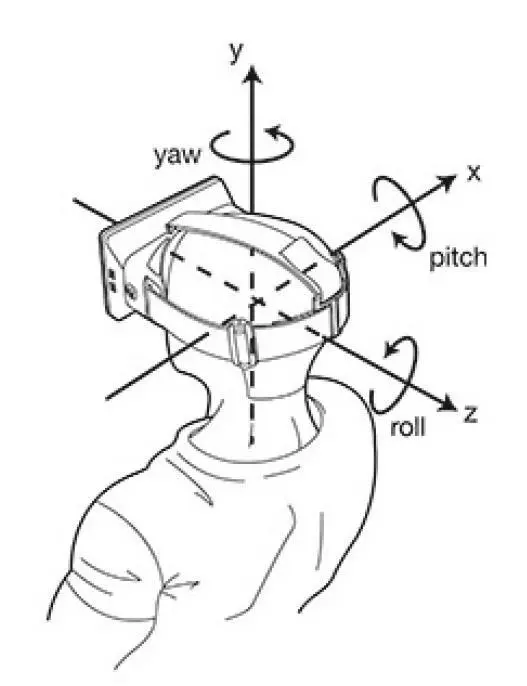 机器人的坐标体系RPY：roll轴、pitch轴和yaw轴_yaw轴pitch轴roll轴-CSDN博客