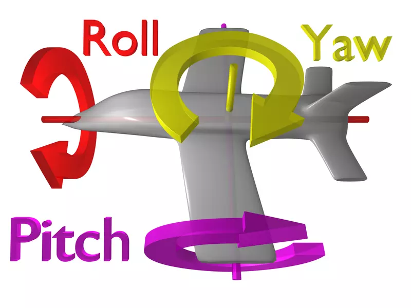 机器人的坐标体系RPY：roll轴、pitch轴和yaw轴_yaw轴pitch轴roll轴-CSDN博客