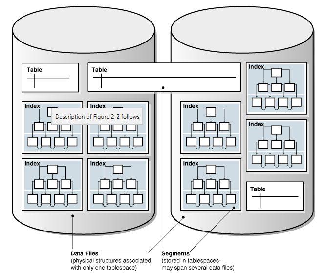Install HR SCHEMA, Example and Scott SCHEMA on Oracle and MySQL ...