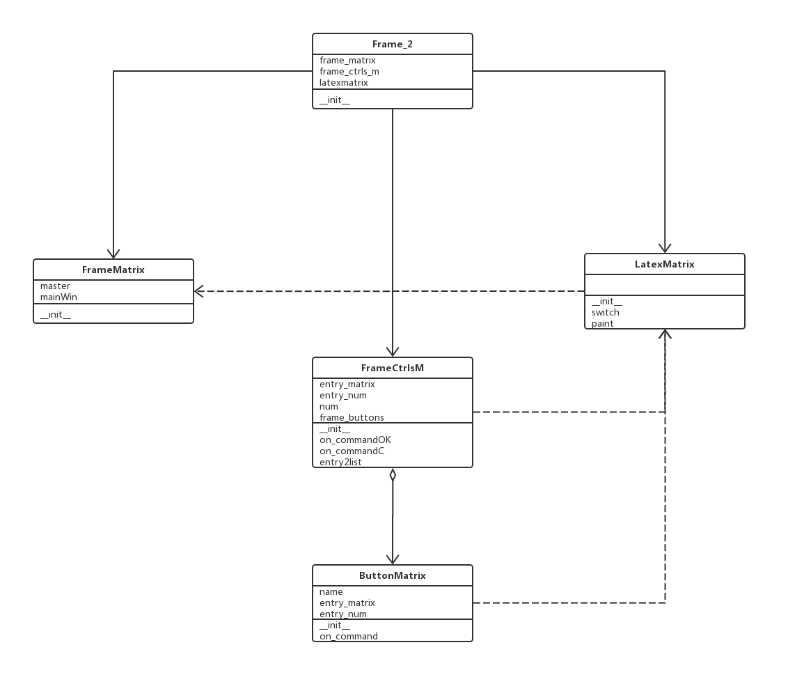Python 可视化函数绘图计算器支持latex显示的python计算器 Csdn博客 