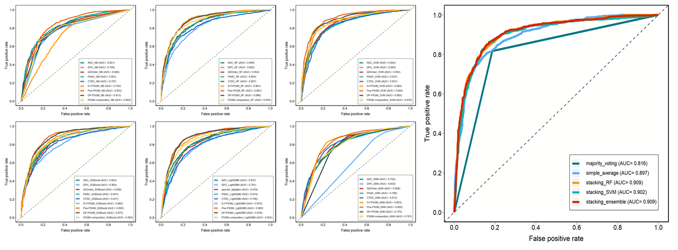R语言画图之ROC曲线（个人笔记）_r语言 预后模型 多项指标roc曲线怎么做-CSDN博客