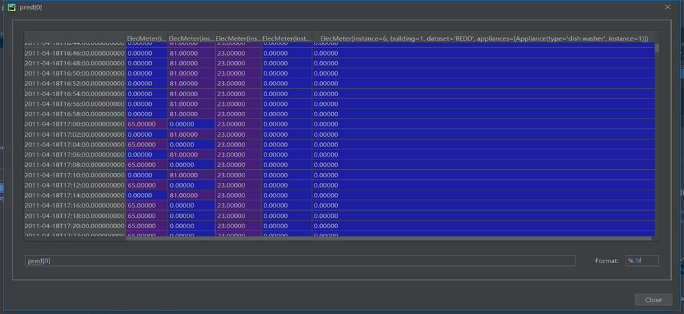 NILM（非侵入式电力负荷监测）学习笔记 —— 使用NILMTK Toolkit，REDD数据集，CO和FHMM两种算法_nilm组合优化-CSDN博客
