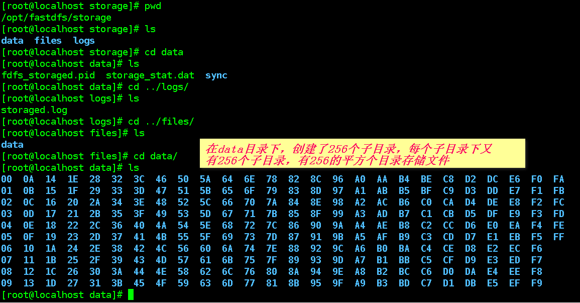 Linux下FastDFS的安装、测试与部署实战_测试fastdfs-CSDN博客