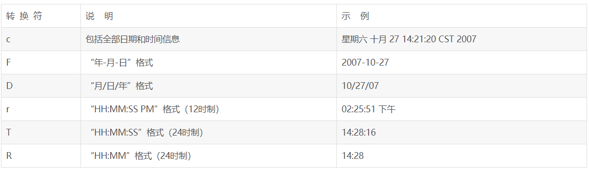 String.format()的使用--日期与时间类型_string.format 日期-CSDN博客