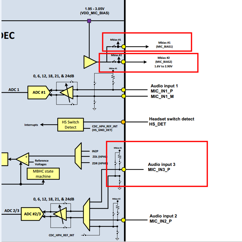 [Linux Audio Driver] 高通平台内部MIC_BIAS简介_micbias-CSDN博客