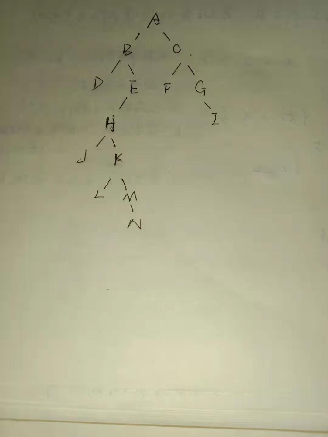 数据结构：二叉树的基本操作算法实现1利用二叉树字符串“abdehjklmncfgi” Csdn博客 