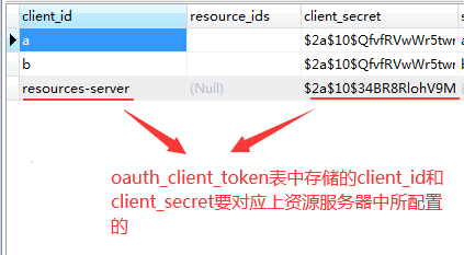 401 : [{"error":"invalid_client","error_description":"Bad client credentials"}]_error : invalid ...
