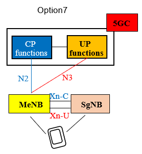 5G网络结构及Options_5g option-CSDN博客