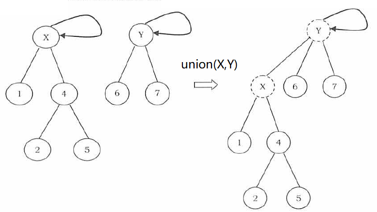 python 数据结构与算法——并查集_union by size-CSDN博客