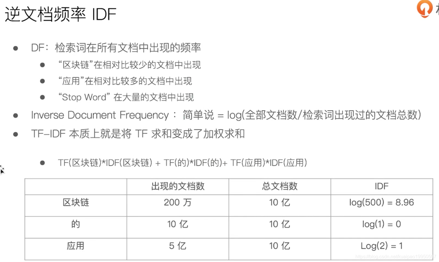 Elasticsearch 极客时间课程笔记 04 Csdn博客 6722