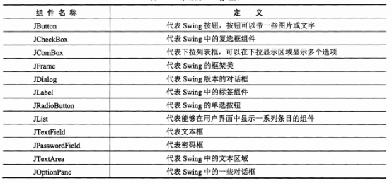 Swing程序设计swing程序设计是什么 Csdn博客 