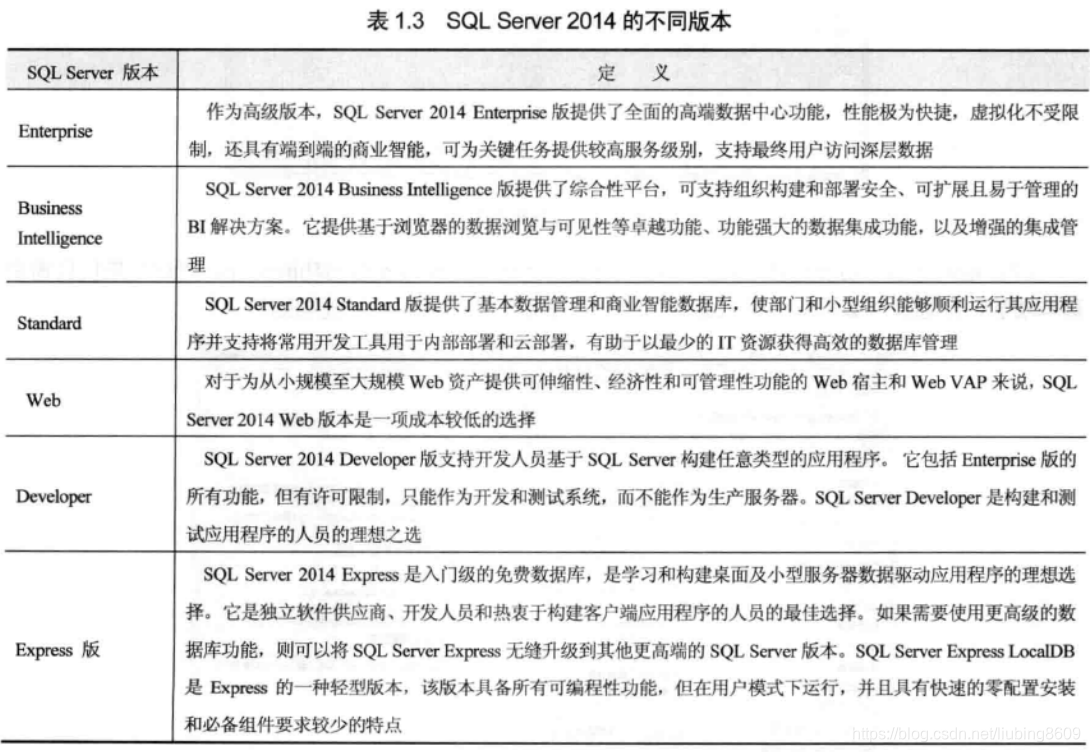Sql Server 2014各个版本区别sql Server2014 Developer Csdn博客