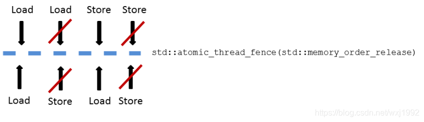 Std Atomic Thread Fence Atomic Thread Fence Csdn博客