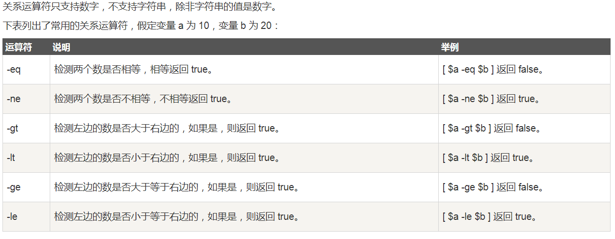 Shell脚本编程基础sh脚本 Math Csdn博客 