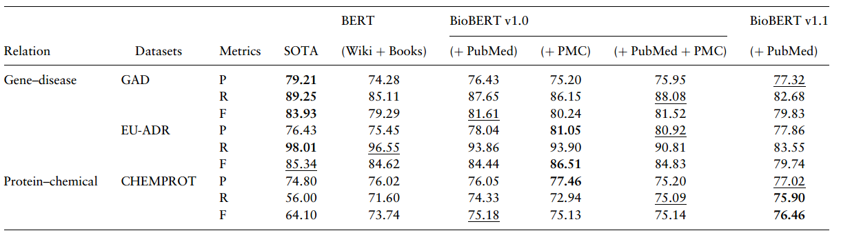 【深度学习】BioBERT文章翻译及个人感悟-CSDN博客