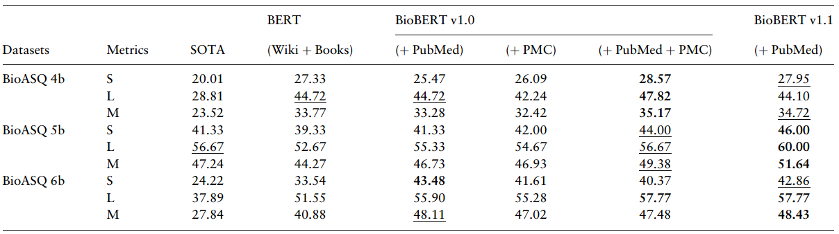 【深度学习】BioBERT文章翻译及个人感悟-CSDN博客