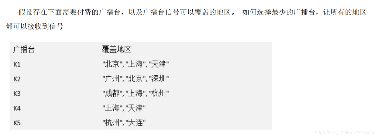 数据结构与算法 贪心算法 Python实现贪心算法:集合覆盖问题 贪心算法之集合覆盖问题基于贪心算法的集合覆盖问题代码python Csdn博客 7946