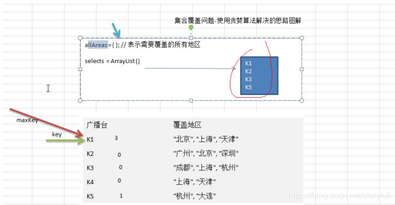 数据结构与算法 贪心算法 Python实现贪心算法:集合覆盖问题 贪心算法之集合覆盖问题基于贪心算法的集合覆盖问题代码python Csdn博客 6515
