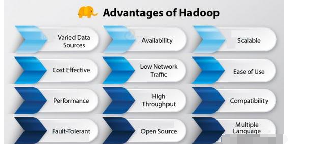 Hadoop 3的主要优缺点_hadoop3.0对比hadoop2.7.1的优点-CSDN博客