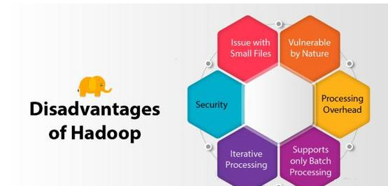 Hadoop 3的主要优缺点_hadoop3.0对比hadoop2.7.1的优点_大数据基础入门教程的博客-CSDN博客