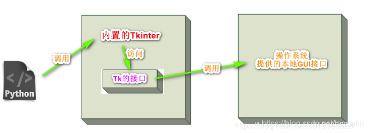 Python和r的gui图形化编程与用户界面r语言 Gui编程 Csdn博客