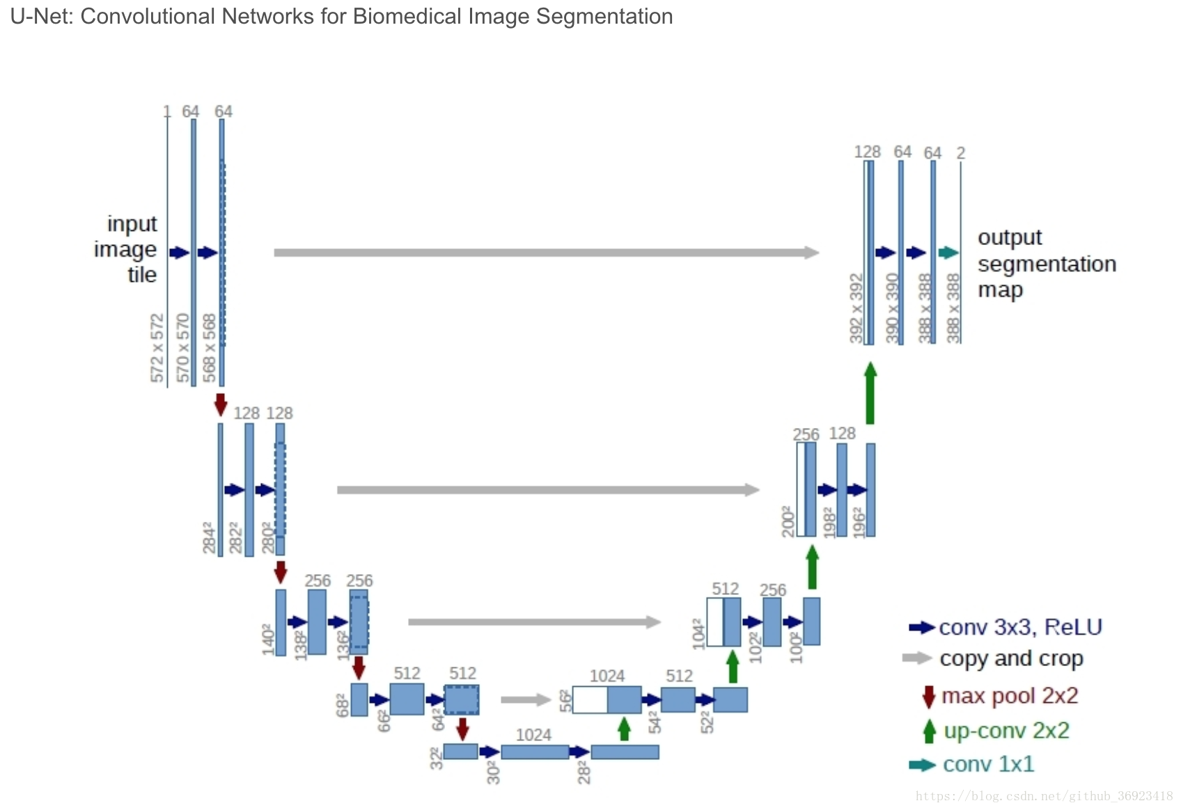 ResUnet实现（tensorflow2）-CSDN博客