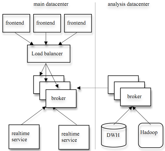 Kafka 深入分析，发送、消费消息全流程_kafka消费消息怎么注册push模式?-CSDN博客