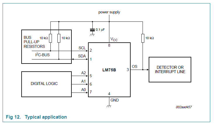 STM32F407之使用LM75BD的IIC时序设计-CSDN博客