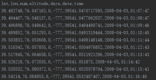 LSTM模型 轨迹经纬度预测_from keras.layers.core import dense, activation, d-CSDN博客