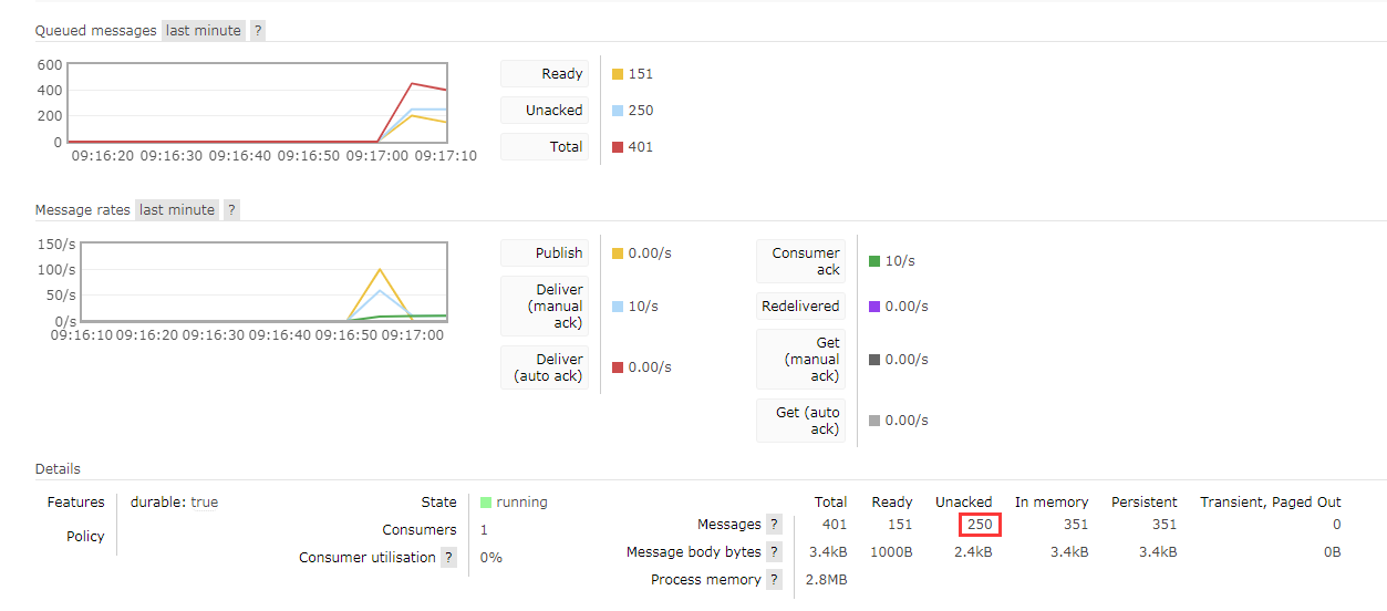 Rabbitmq监控 Message Rates 一直有波动，但是 Queued Messages 没有任何消息 Csdn博客 