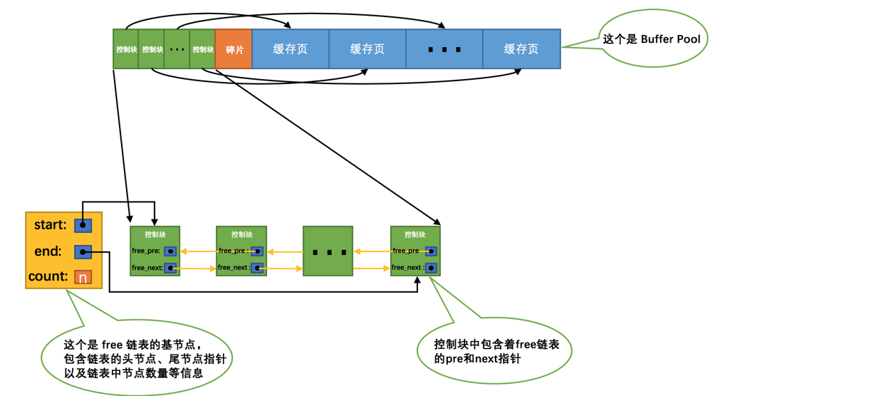 Mysql 缓冲池jaylaozhou的博客 Csdn博客mysql 缓冲池