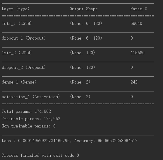 LSTM模型 轨迹经纬度预测_Muzi_Water的博客-CSDN博客