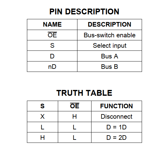 USB（补充）——TS3USB221-CSDN博客