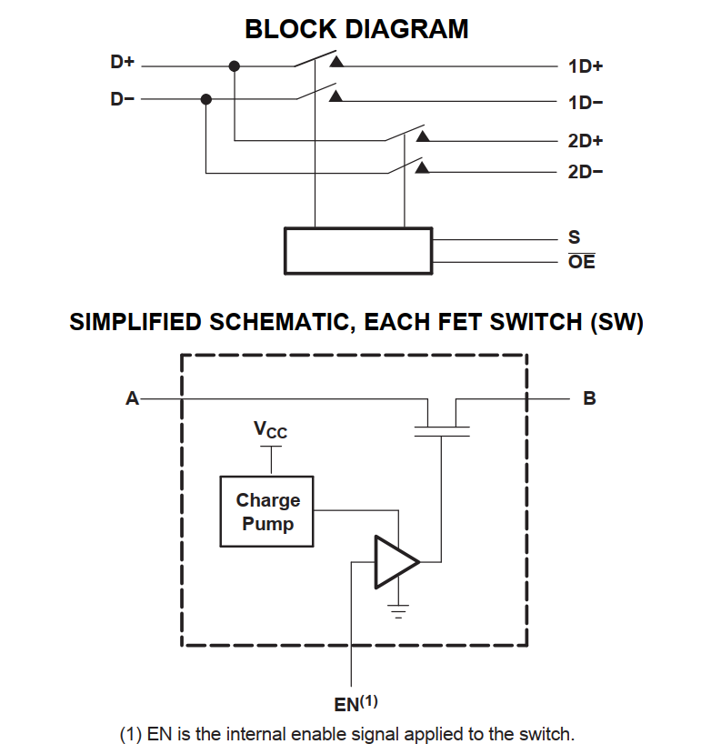 USB（补充）——TS3USB221-CSDN博客
