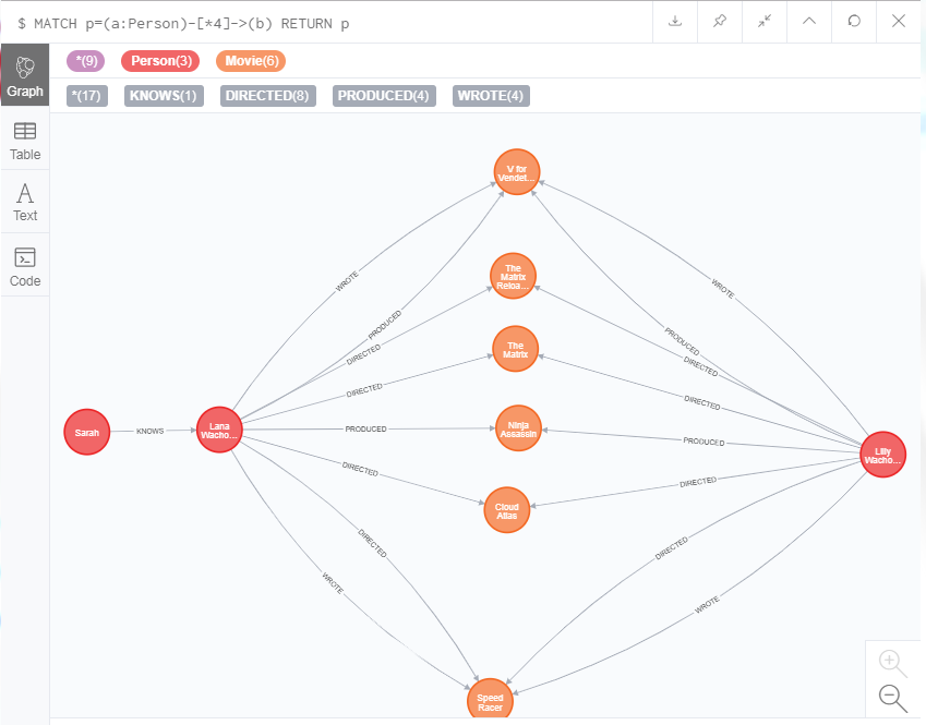 NEO4J路径详解_neo4j 复杂路径-CSDN博客