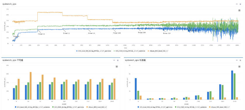 阿里云RDS vs 自建MySQL，选择困难？这篇评测为你讲的明明白白！_阿里云技术的博客-CSDN博客_rds和mysql