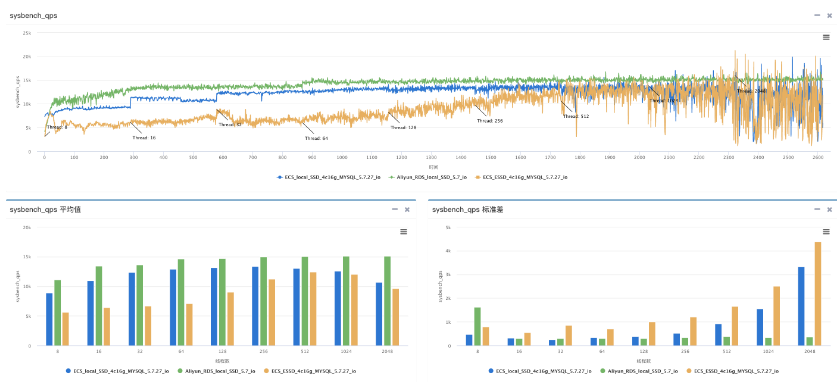 阿里云RDS vs 自建MySQL，选择困难？这篇评测为你讲的明明白白！_阿里云技术的博客-CSDN博客_rds和mysql
