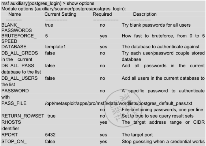 Kali学习 | 漏洞利用：4.6 渗透攻击PostgreSQL数据库服务_postgres嗅探攻击_CNwanku的博客-CSDN博客