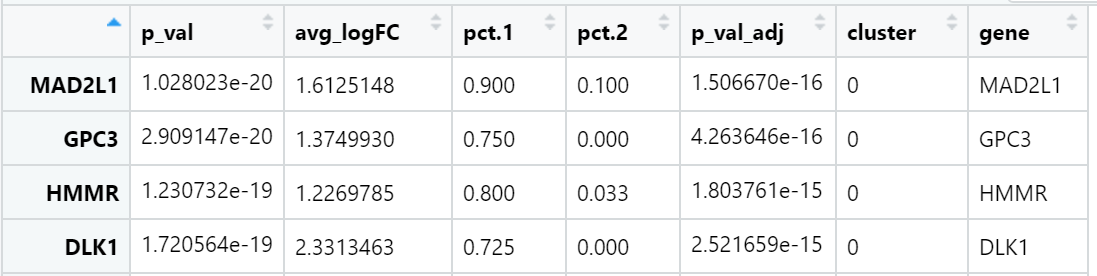探索seurat包_findvariablegenes-CSDN博客