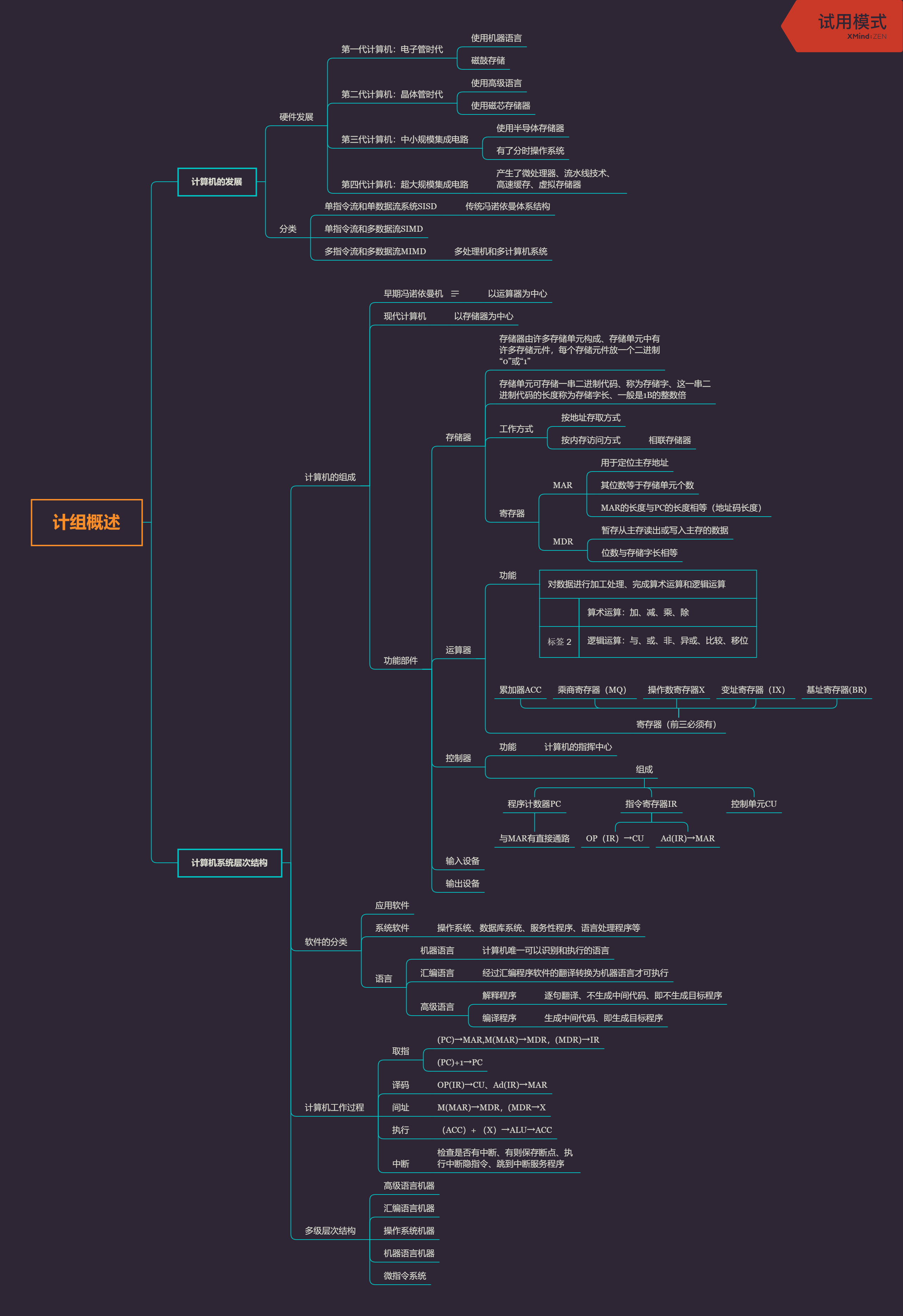 408计算机组成思维导图（各章节清晰详细可下载导图文件）_王道408思维导图-CSDN博客