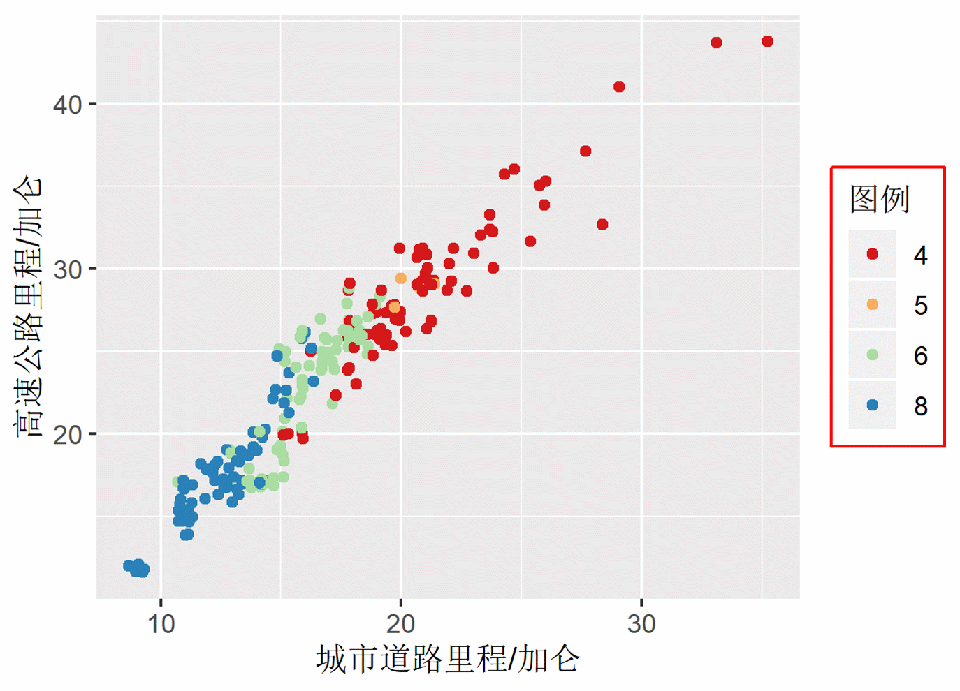 R Ggplot2图例 改图例位置ggplot 图例位置 Csdn博客