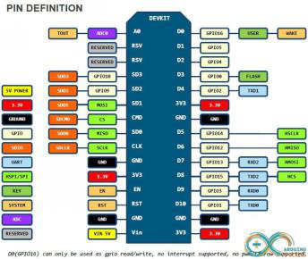 Blinker项目实例：Nodemcu驱动ws2812（附项目代码）_ws2812b blink库-CSDN博客