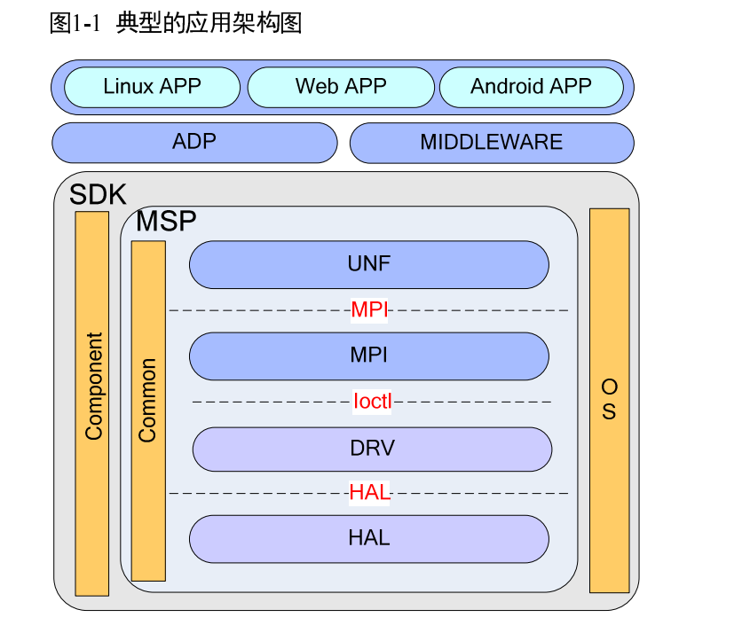 海思HI3751_HMS开发指南_hidptandroid hi3751-CSDN博客