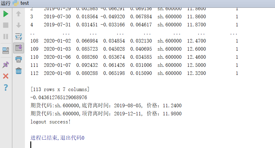 python实现MACD策略背离点的判断_macd背离 python__Carpediem的博客-CSDN博客