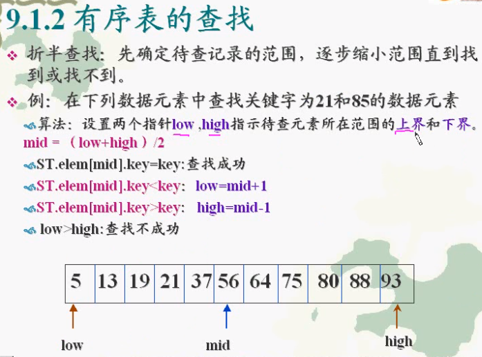 数据结构——查找：折半查找、二叉查找（排序）树、平衡二叉树折半查找二叉树的构造方法 Csdn博客 