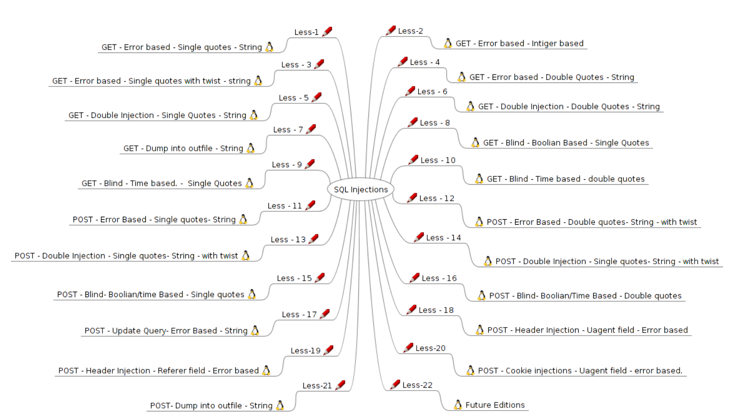 phpstudy安装与sql注入环境搭建-CSDN博客
